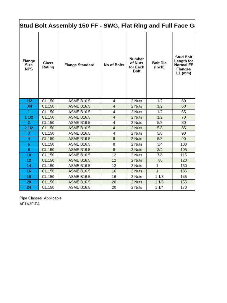 Bolt Assembly Calculation | PDF | Mechanical Engineering | Plumbing