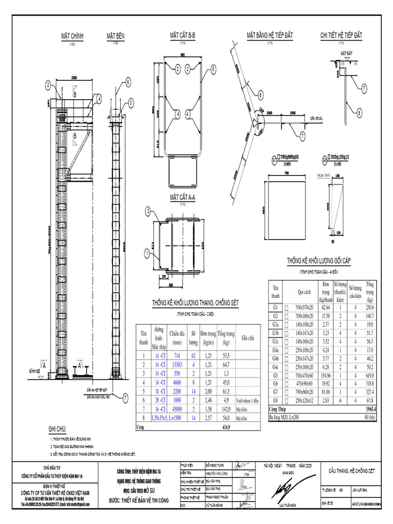 Chong Set | PDF