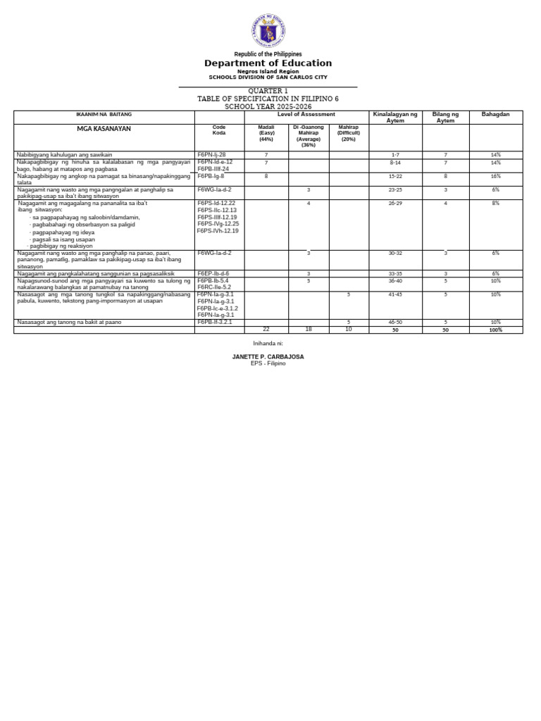 Tos in Filipino 6 1st Quarter 2025-2026 | PDF