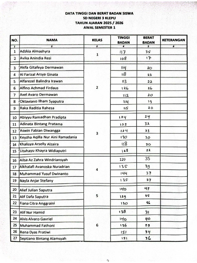 Data Tinggi Badan Dan Berat Badan Siswa Awal Semester 1 2025-2026 | PDF