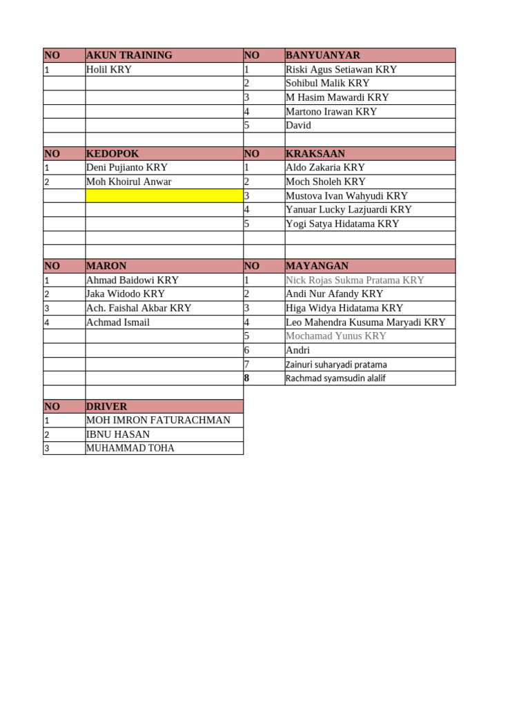 Training Participants List KRY | PDF