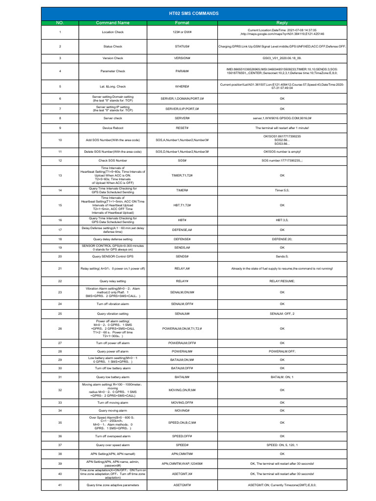 SMS Commands for GPS Tracker HT02 | PDF | Network Protocols | Computer ...