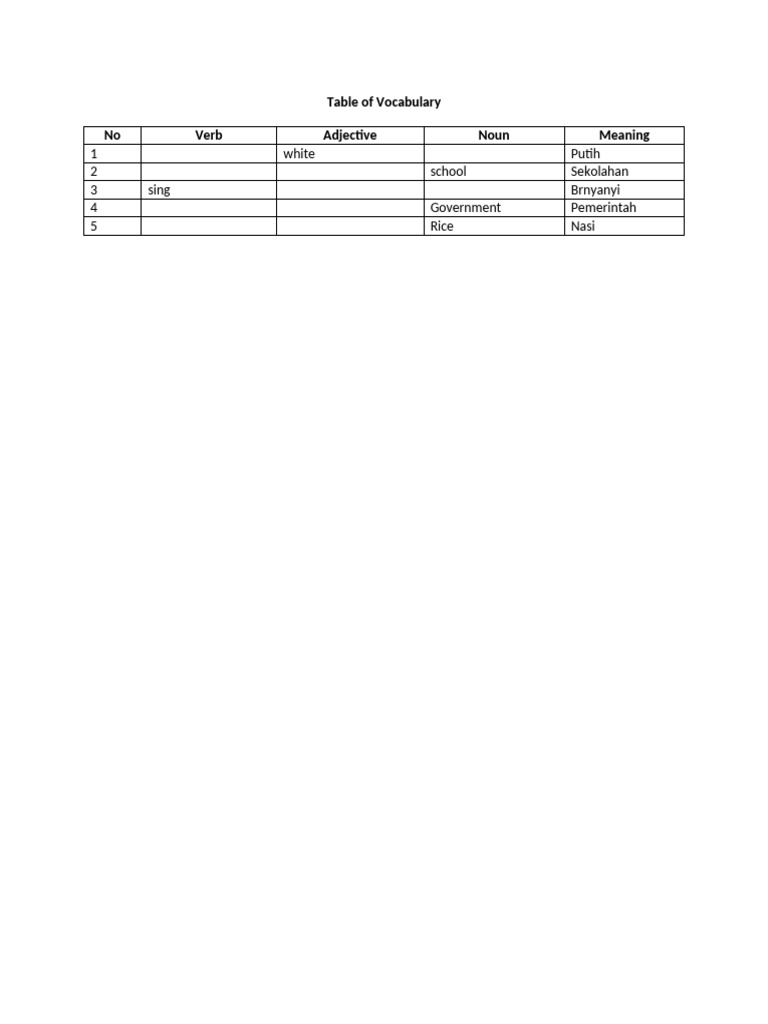 Vocabulary Table: Verbs, Adjectives, Nouns | PDF