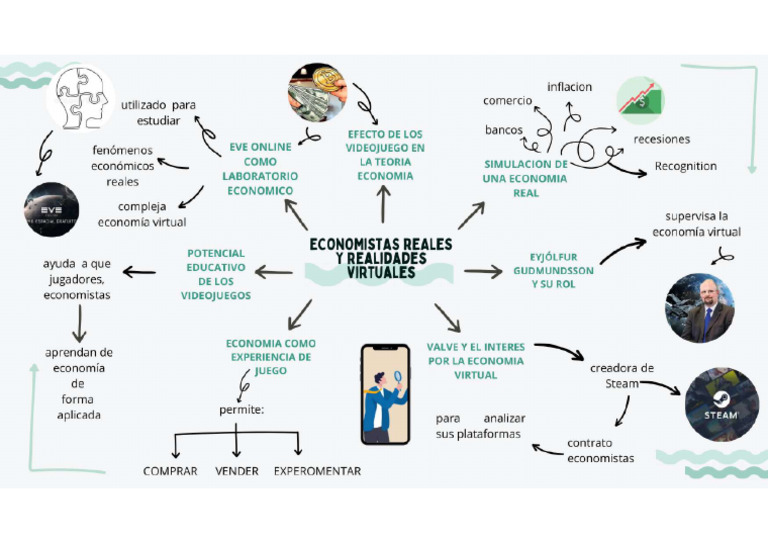 Mapa Mental-Yupanqui Leyva Julio Adrian | PDF