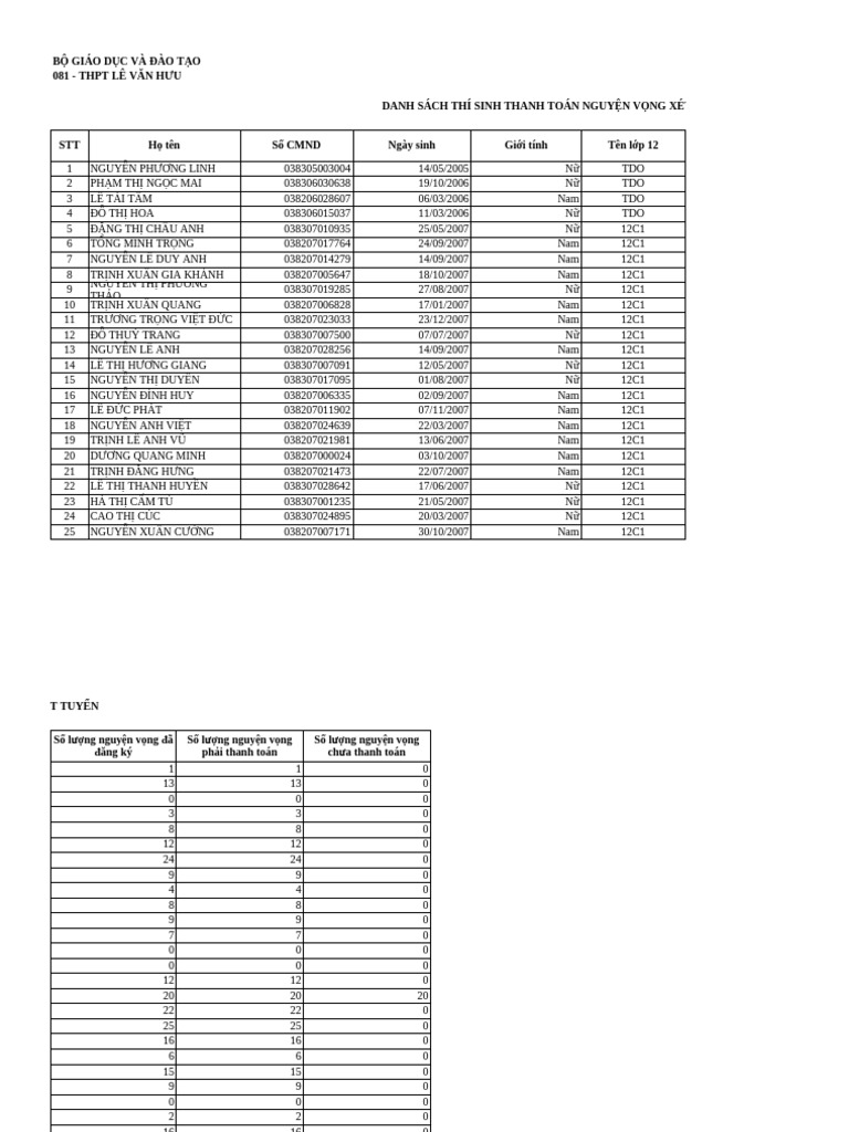 DTN Thong Ke DSTS Thanh Toan Nv-1 | PDF