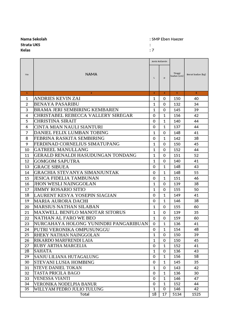 Rekap Kesehatan Siswa SMP 2025 | PDF
