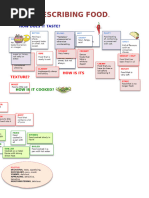 Food Tasting Sheet | PDF