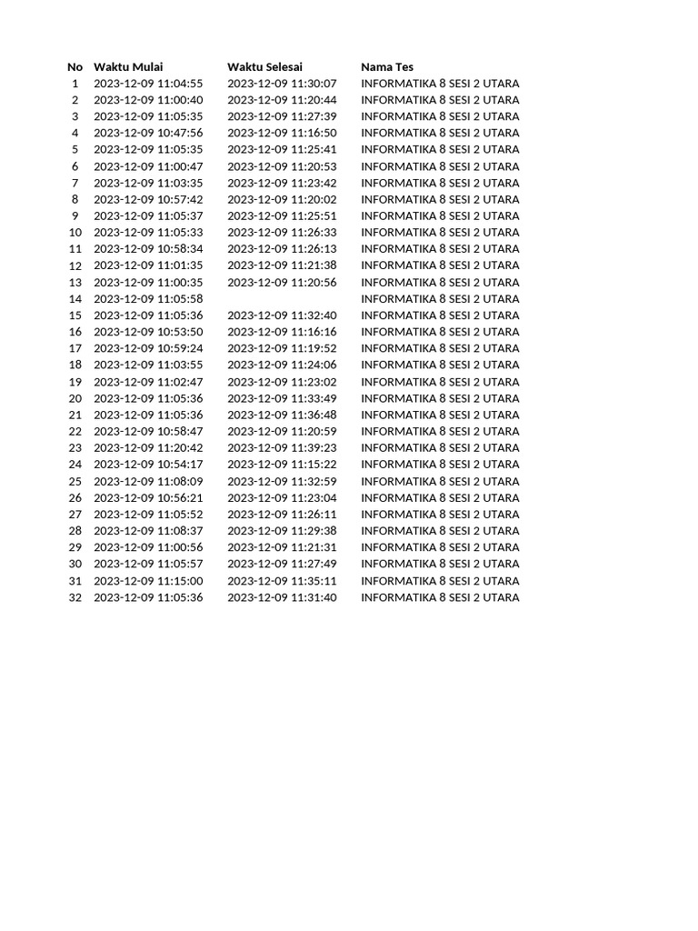 INFORMATIKA 8D | PDF