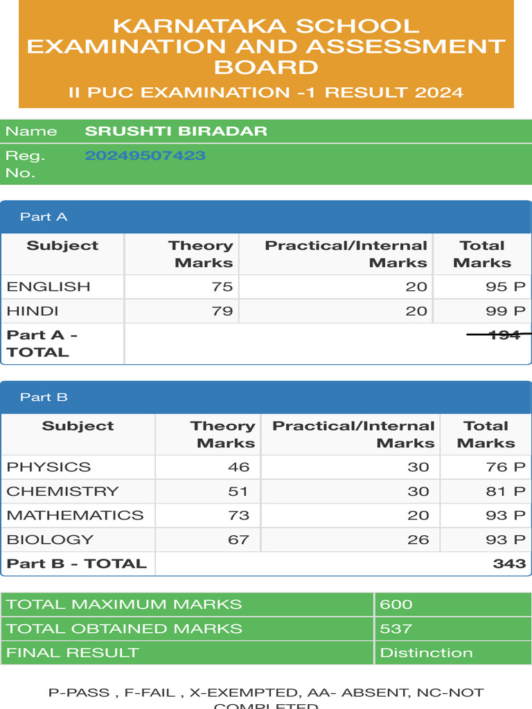 II Puc Examination -1 Result 2024 | PDF