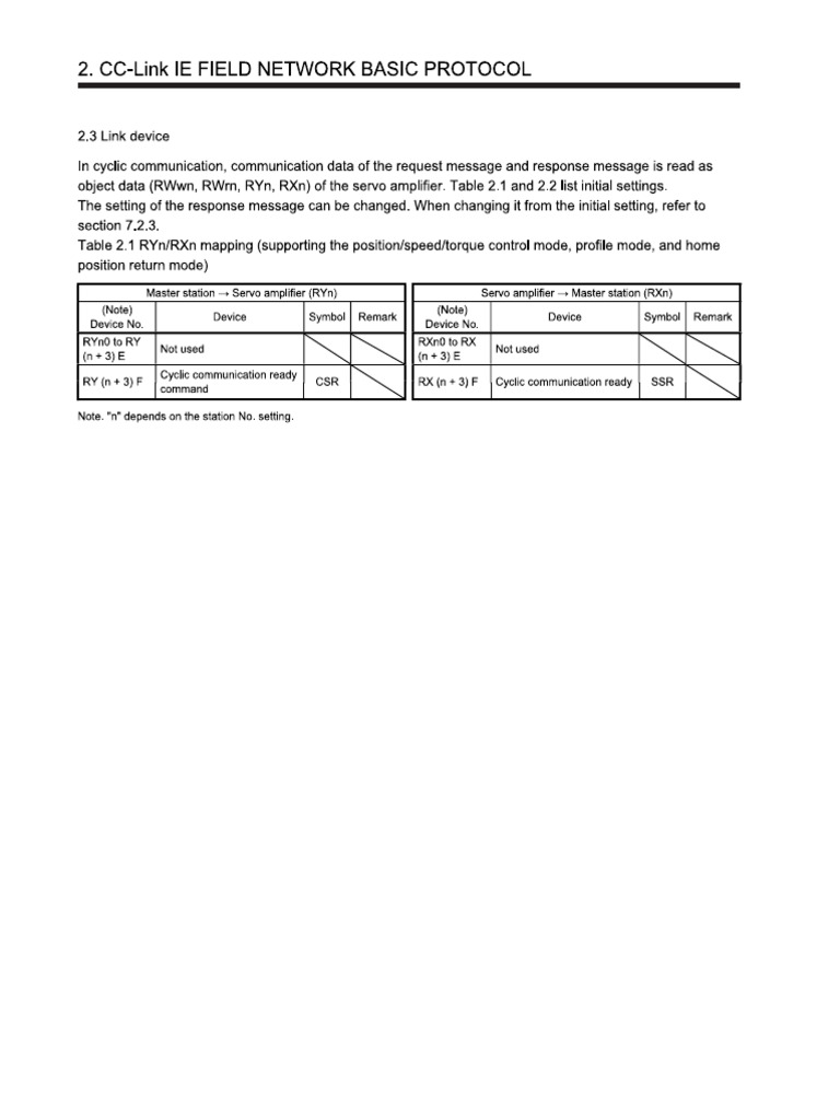 Rds - CC Link Mapping - Mr-Je - C Servo Amplifier Instruction Manual Cc-Link Ie Field Network ...