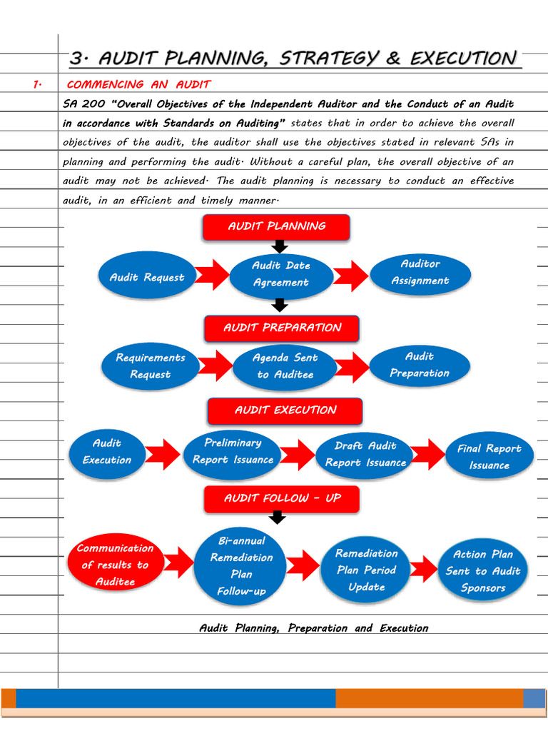 Audit Planning, Strategy & Execution | PDF | Internal Audit | Audit