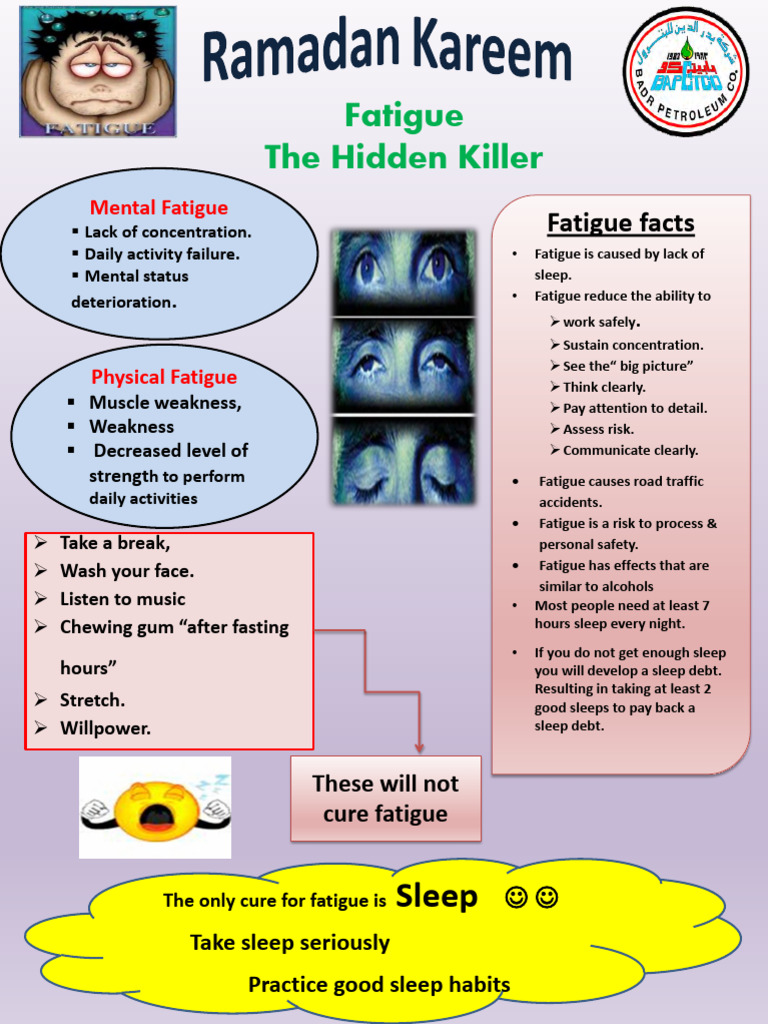 Fatigue Poster English Pdf