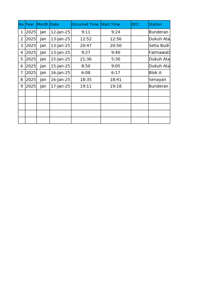 LOG AFC MRT Report Weekly Ke-3 Bulan Jan 2025 | PDF