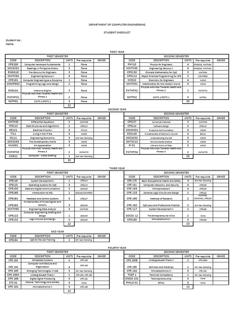Computer Engineering Course Checklist | PDF | Computer Engineering ...