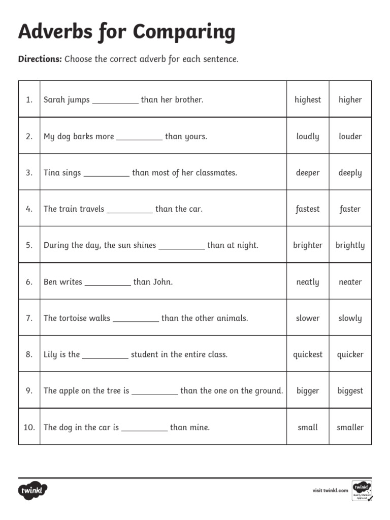 Adverbs For Comparing Activity | PDF
