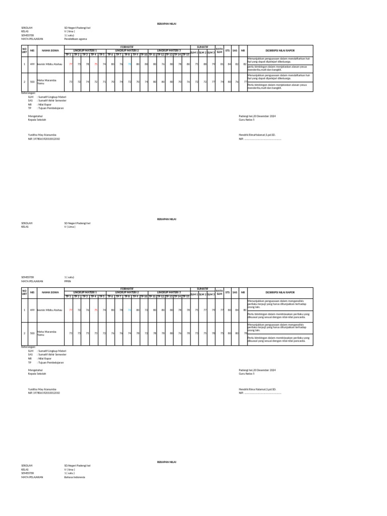 Format Daftar Nilai | PDF