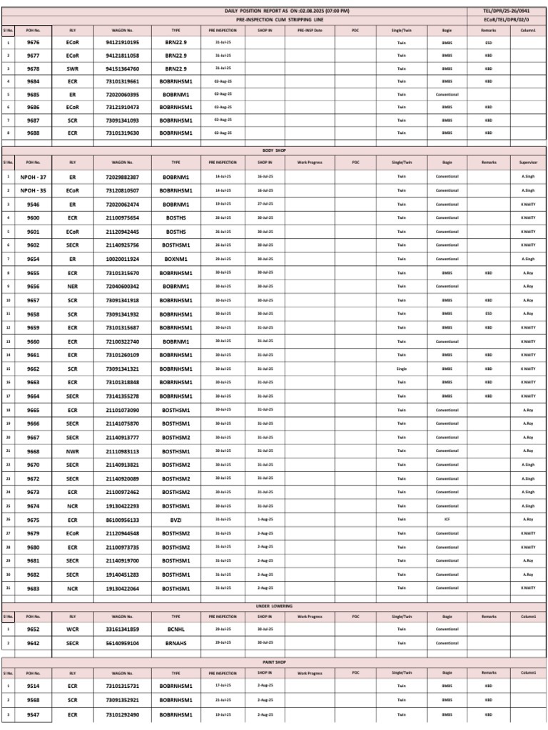 Wagon Speed Report Summary | PDF | Rail Transport | Rolling Stock