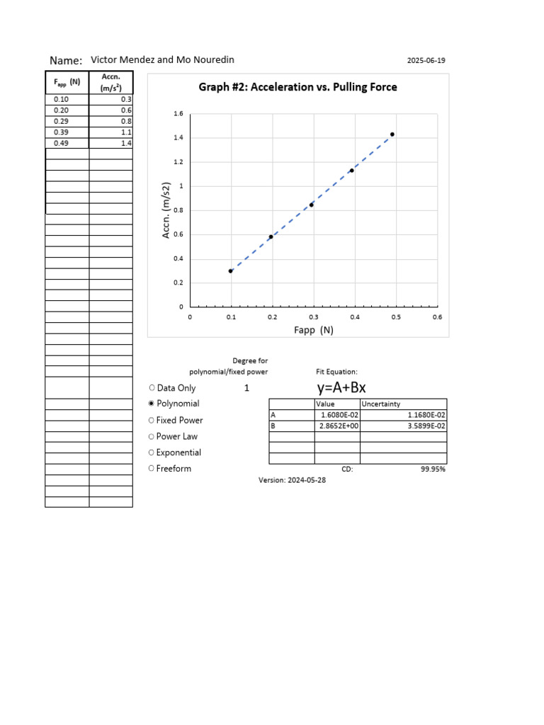 Graph 2 MG 04 | PDF