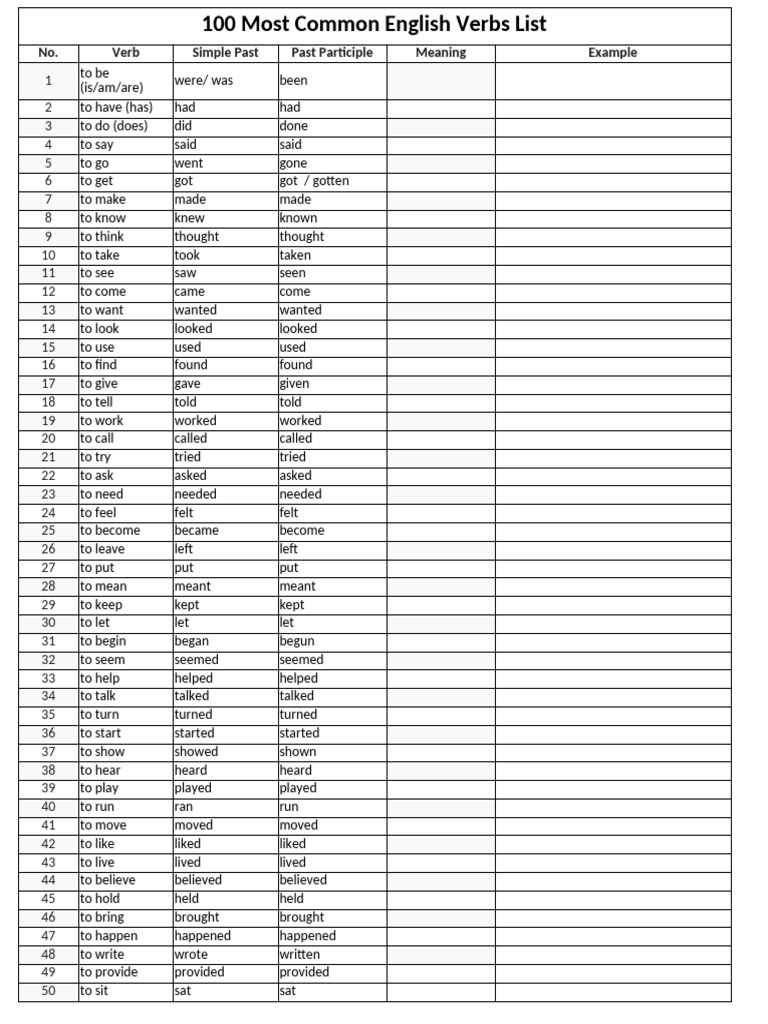 100 Most Common English Verb List | PDF | Eastertide | Christian ...