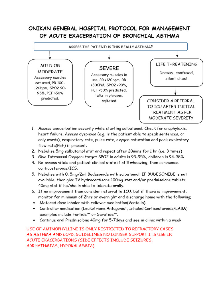Management of Acute Exacerbation of Bronchial Asthma Final Copy | PDF | Asthma | Chronic ...