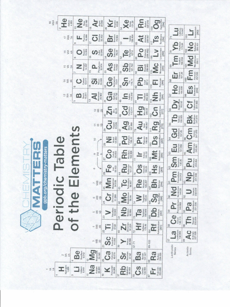 CHEM Periodic Table of Elements | PDF