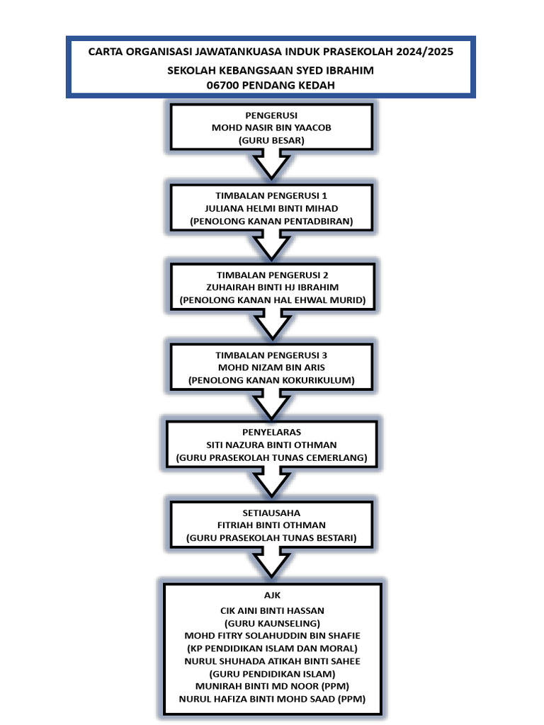 Carta Orga Sksi | PDF