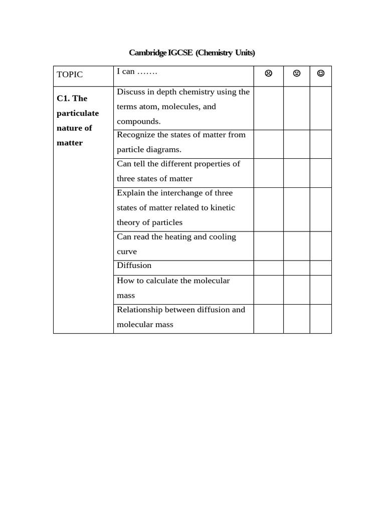 Chemistry Checklist | PDF