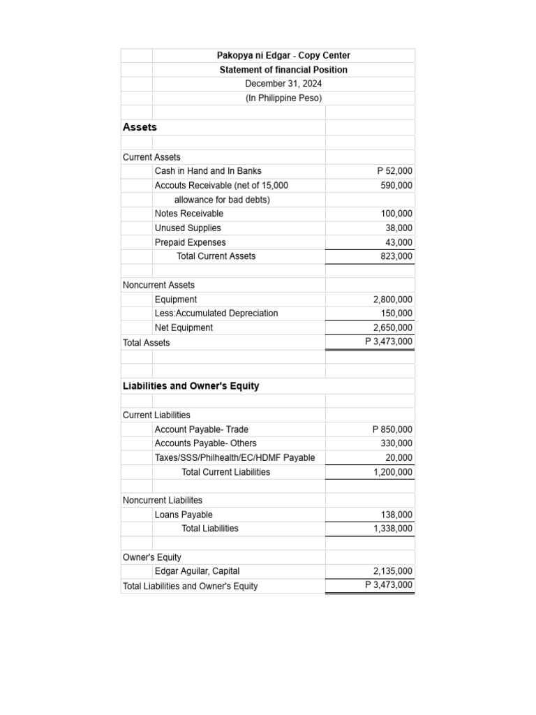 Report Form Statement of Financial Position | PDF