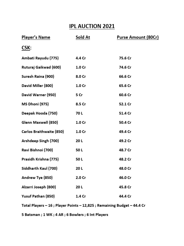 CSK-RCB Auction Chart | PDF