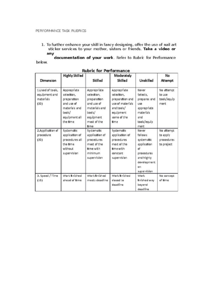 Tle rUBRICS | PDF