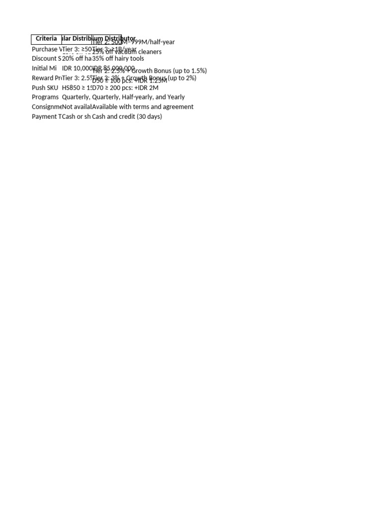 Distributor Tier Criteria and Rewards | PDF