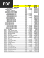 Void Report Template for Managers | PDF