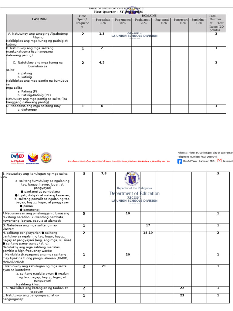 Tos - Q1 - Filipino 2 | PDF