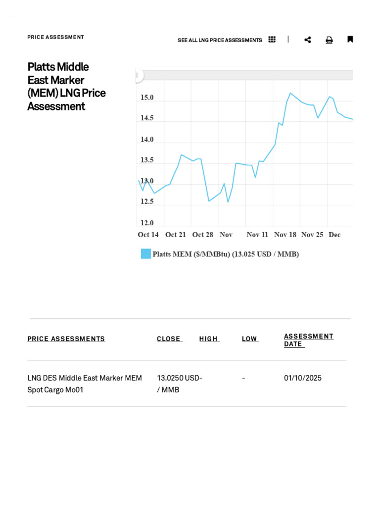 Platts Middle East LNG Price Assessment | PDF | Liquefied Natural Gas ...