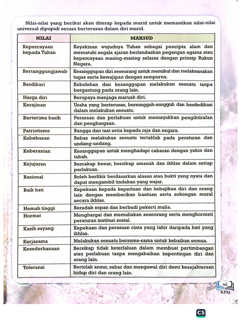 18 Nilai Universal | PDF