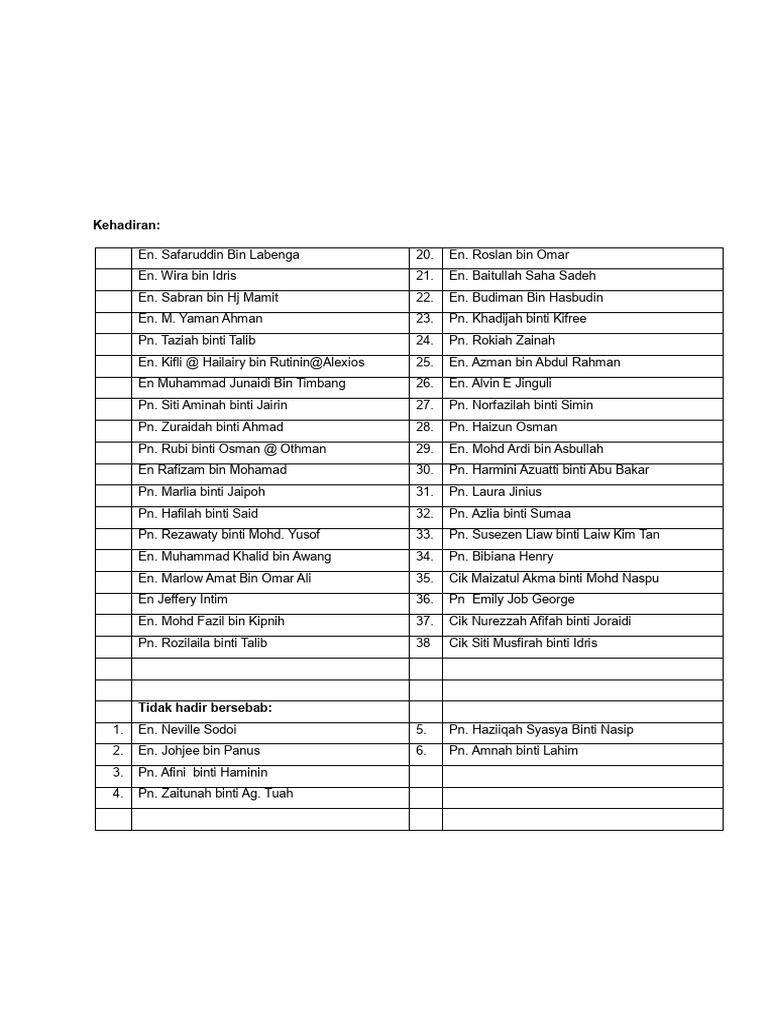 Minit Mesyuarat Kurikulum Bil 1 2025-1 | PDF