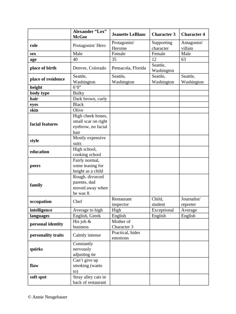 Character Chart Template by Annie Neugebauer | PDF