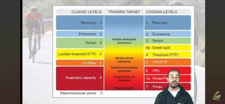 Coggan I Levels | PDF