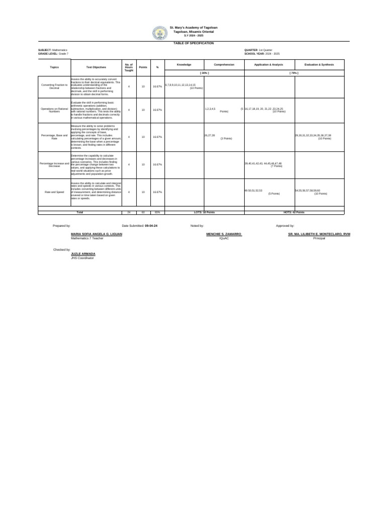 1st Quarter TOS Final G7 | PDF | Percentage | Decimal