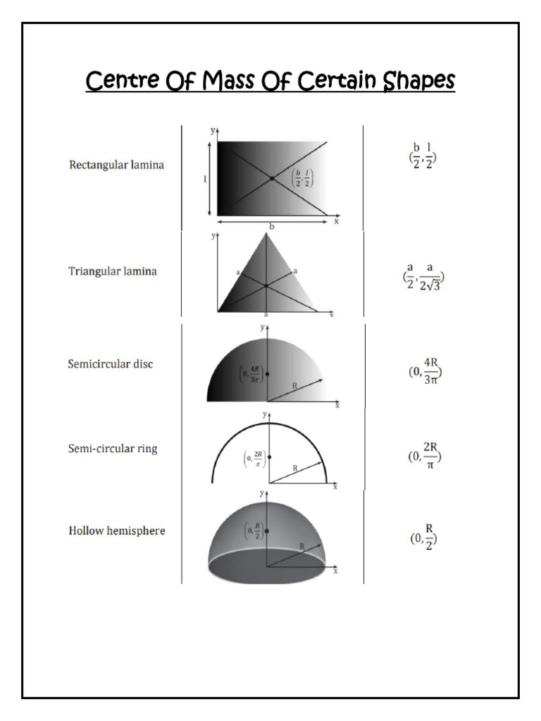 Centre of Mass of Certain Shapes | PDF