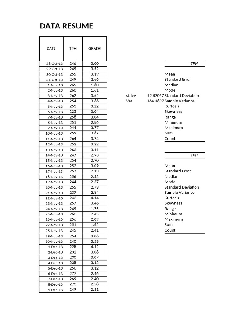 Stats Example | PDF | Standard Deviation | Mode (Statistics)