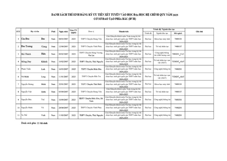 DANH-SACH-UTXT-2025-BVH | PDF