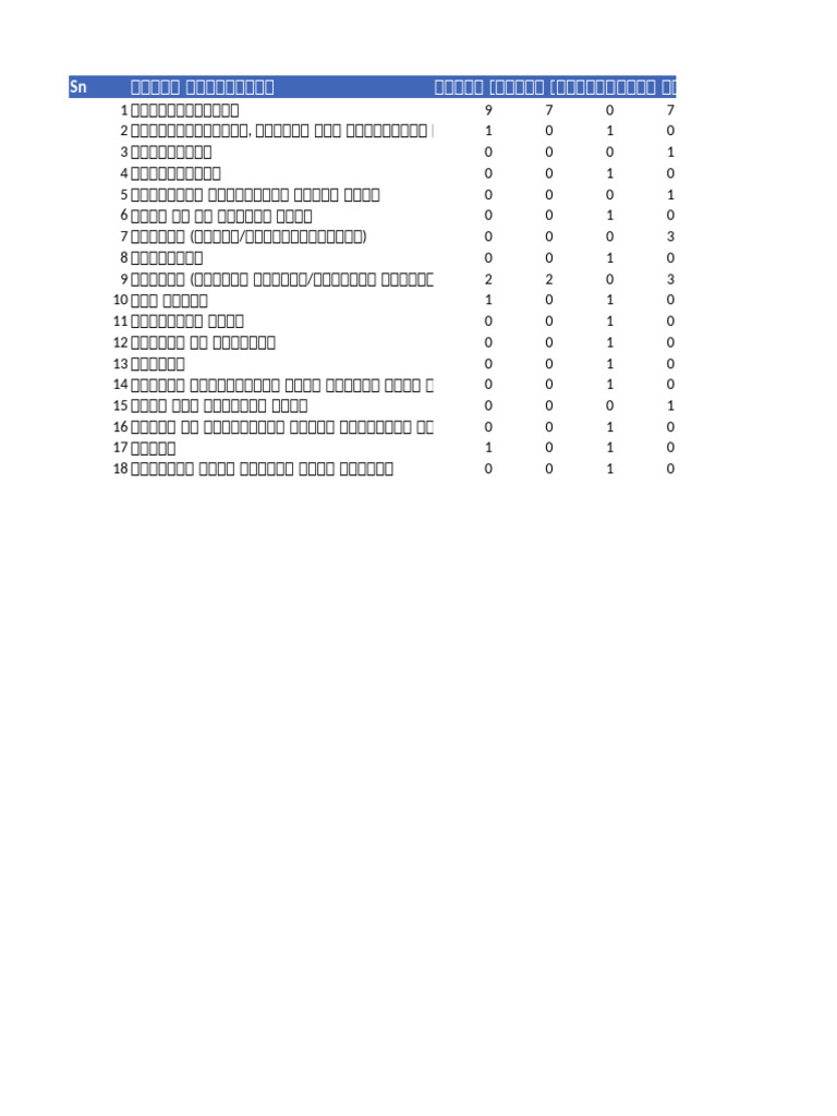 Infrastructure Availability Report 20250807 | PDF