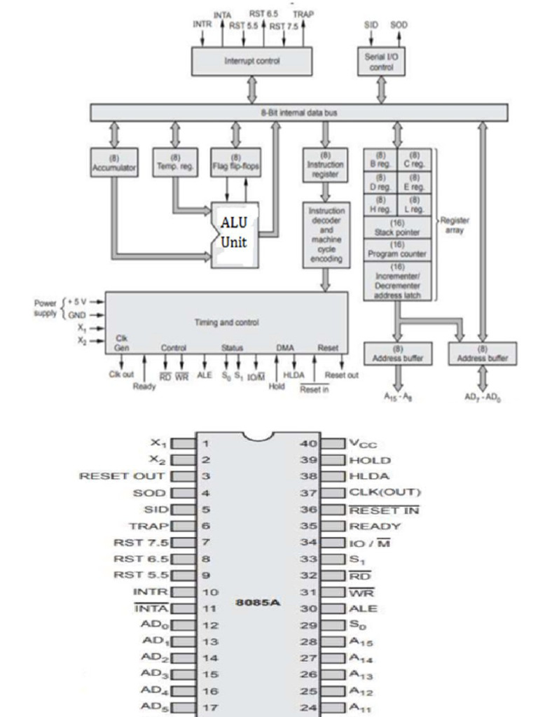 8085 Pin & Architecture Diagram | PDF