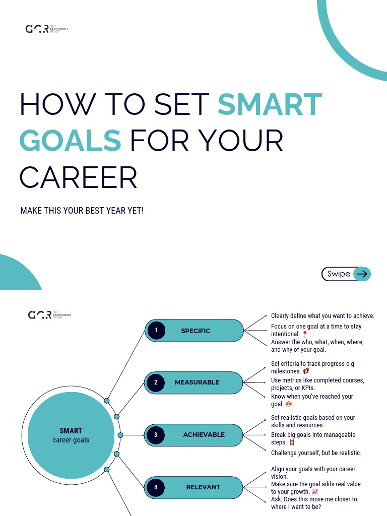 SMART Career Goal Setting Guide | PDF