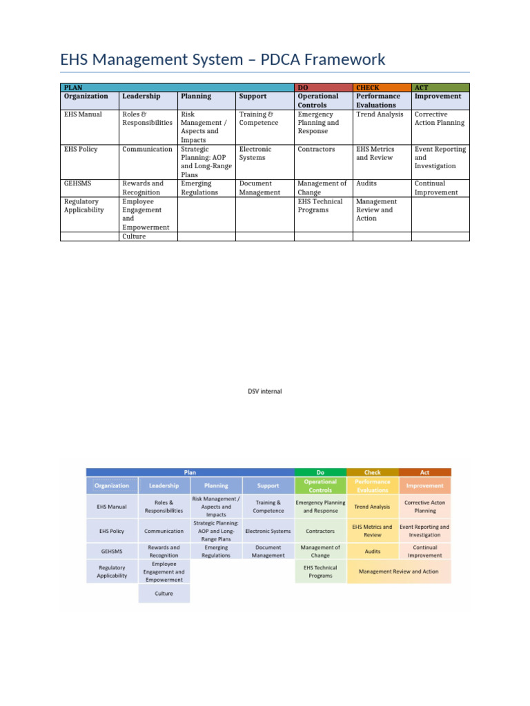 EHS_PDCA_MindMap_Table | PDF