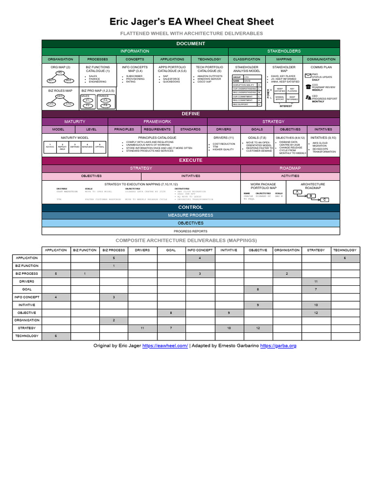 EA Wheel | PDF | Cloud Computing | Computing