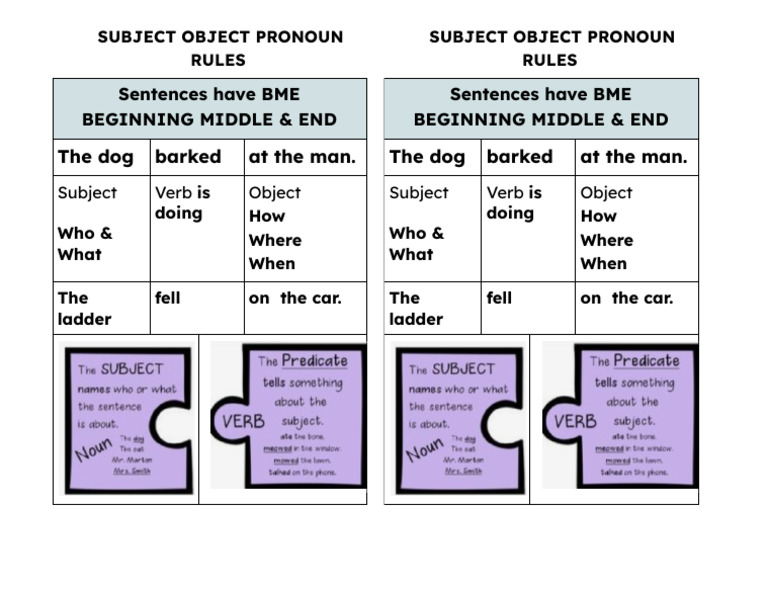 2.1 Subject Verb Predicate Anchor Chart | PDF