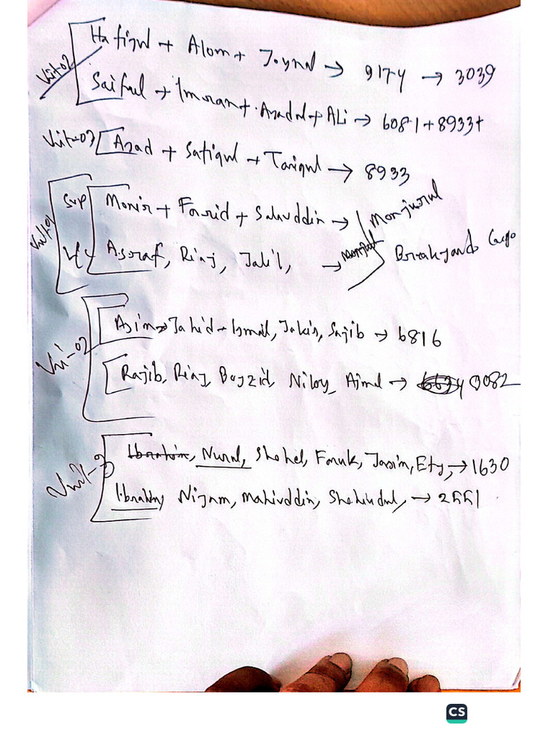 Training Plan For Production Staff-Sample Making and SOP Review | PDF