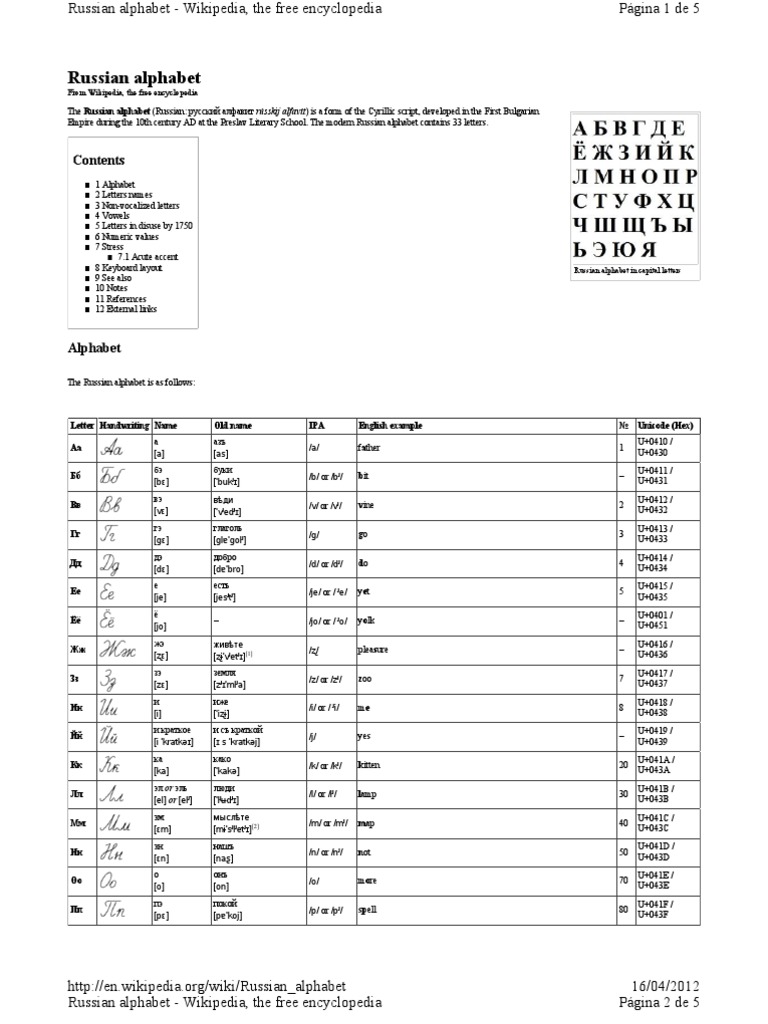 Russian Alphabet | Greek Alphabet | Collation